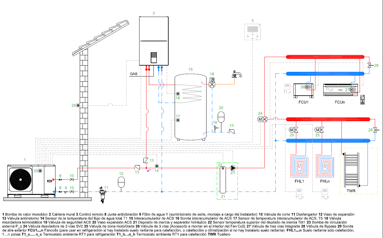 Bomba de Calor FERROLI OMNIA M 3.2 - ACS, Calefacción y Refrigeración con WiFi